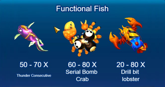 Bombing Fishing | Demo & Review by MyGame Casino (2024)